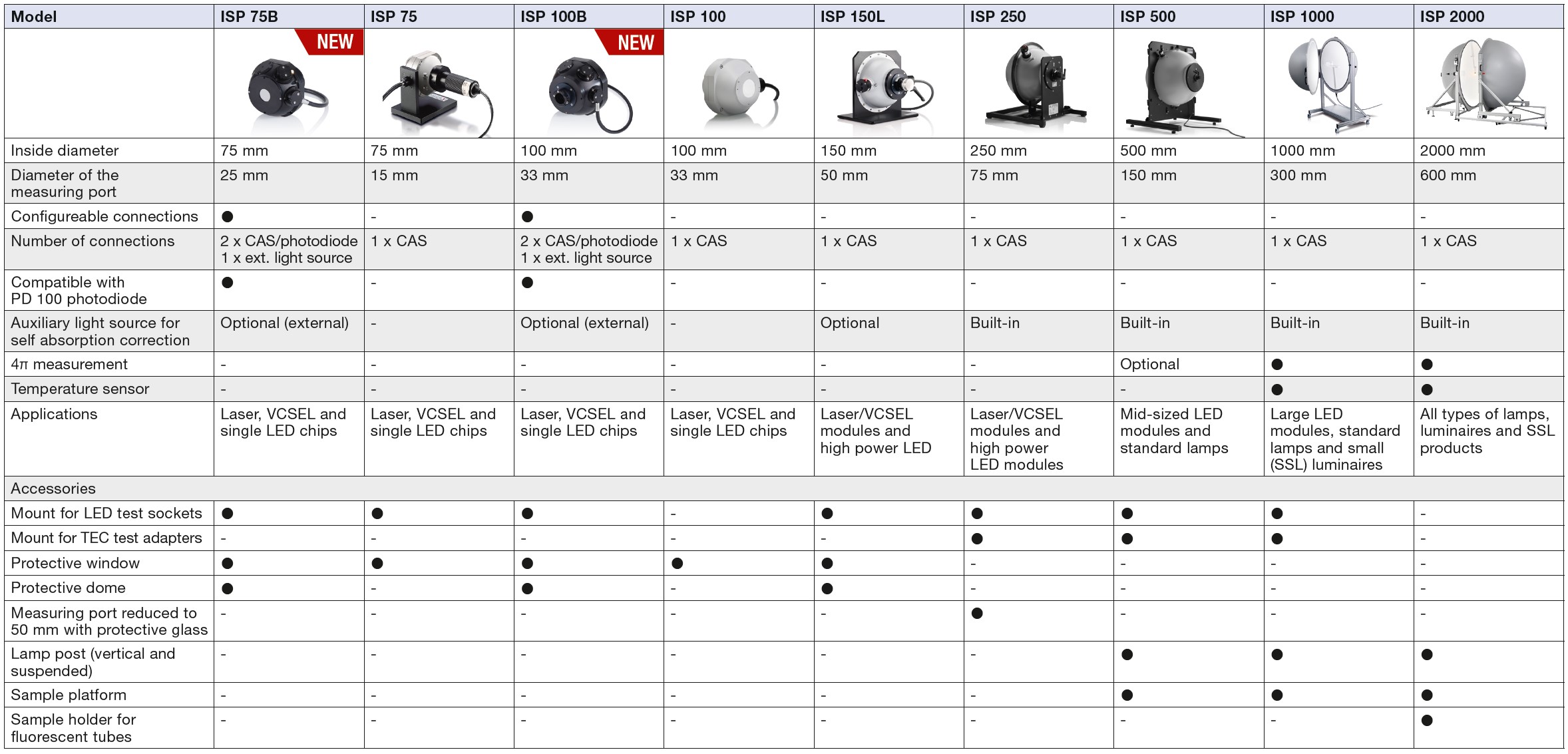 Integrating Spheres ISP – Instrument Systems